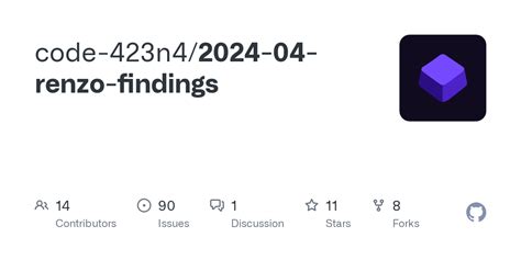 Github Code 423n42024 04 Renzo Findings