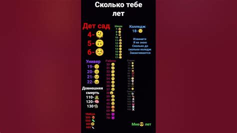 сколько тебе лет Youtube