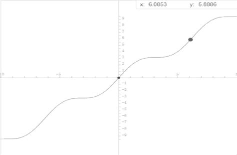 Scipy库的安装和使用 C语言中文网