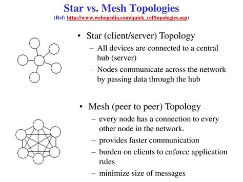 Ppt Cse 381 Advanced Game Programming Multiplayer Gaming Powerpoint