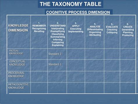 Ppt Lorin Anderson University Of South Carolina Powerpoint Presentation Id 3928854