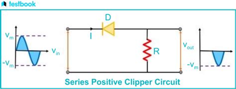 Clipper Circuit Know Definition Circuit Diagram Types Advantages And Applications
