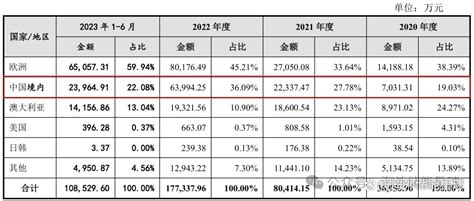 沃太能源为什么ipo失败