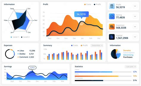 Premium Vector Dashboard Infographic Ui Elements For Mobile Application Website Visits And