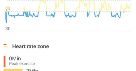 Heart Rate Album On Imgur