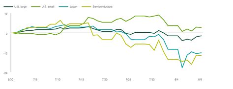 Fundamentals Matter Northern Trust