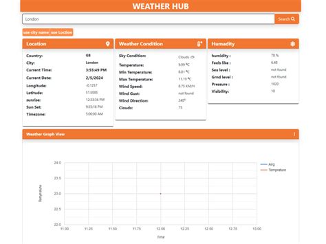 A Responsive And User Friendly Web App With Clean And Re Useable Code