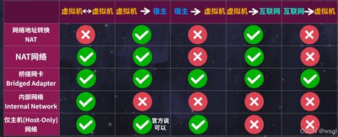 Virtualbox虚拟机网络配置详解virtualbox网络地址转换nat Csdn博客