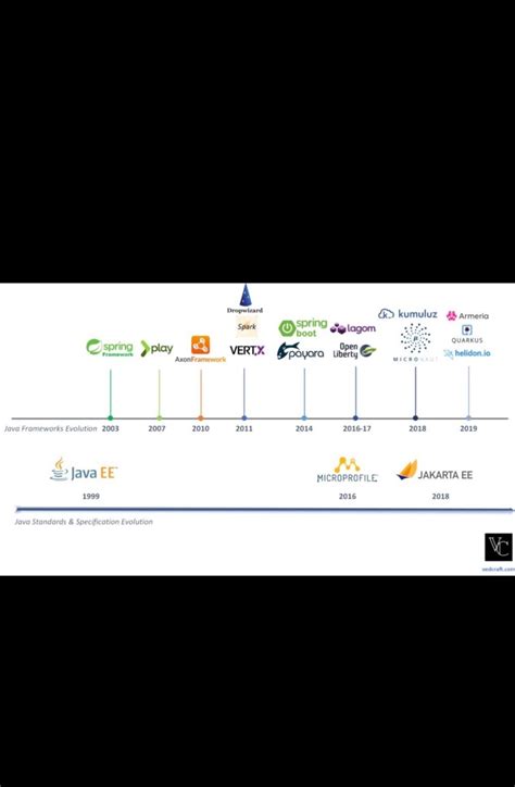 P2p Network Design Limited On Linkedin Evolution Of Microservices