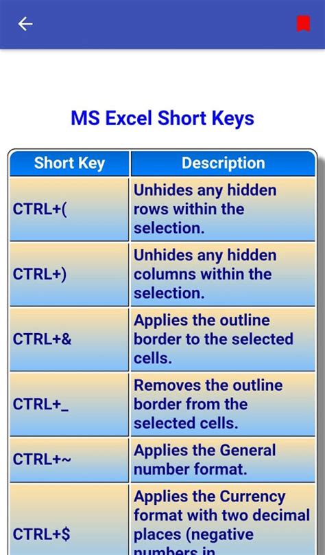 Offline Excel Course для Android — Скачать