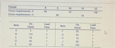 Solved Begin Tabular Lccccc Hline Period And 8 And 9 And 10 And