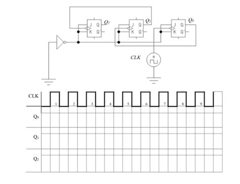 Solved The Following Figure Represents A Sequential Circuit Chegg