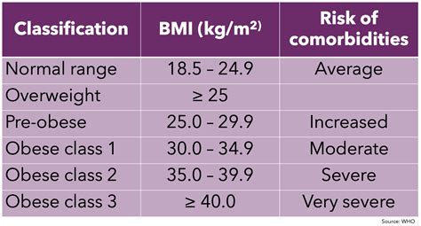 What Is Obesity Abnehmen Durch Magenverkleinerung Dauerhaft Abnehmen Mit Und Ohne Op