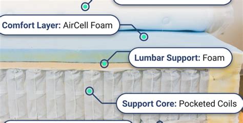 Best Mattress For Sleep Apnea Of 2025 According To Experts