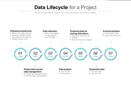 Data Management Lifecycle Slide Team