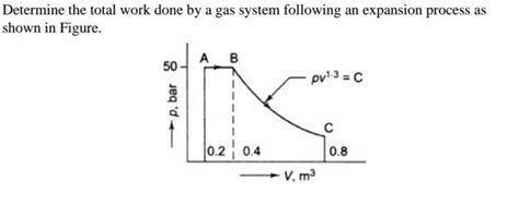 determine the total work done by a gas system following an expansion proc