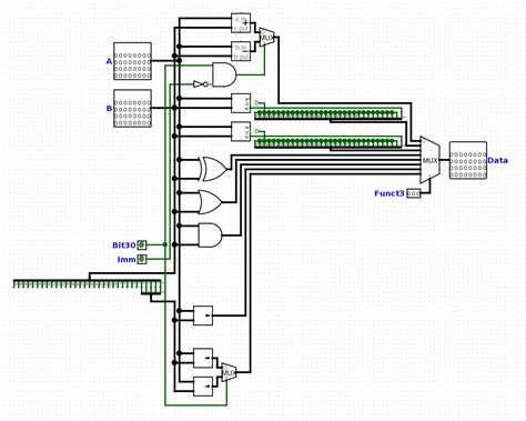 i implemented risc v in logisim here it is running a fibonacci program