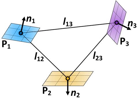 2209 12435 STD Stable Triangle Descriptor For 3D Place Recognition