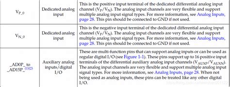 xilinx 7系列fpga之xadc的学习笔记 xilinx xadc csdn博客