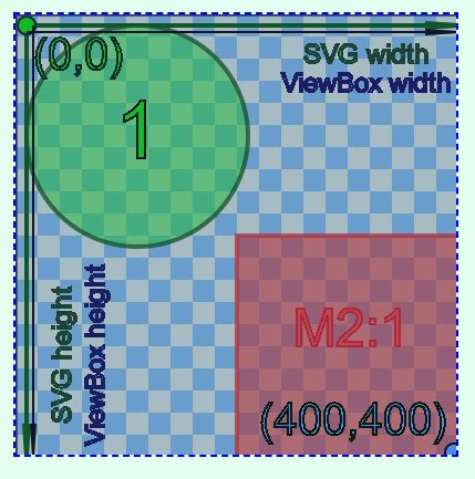 Svg Viewbox Exact Order Of Translation And Scaling Stack Overflow