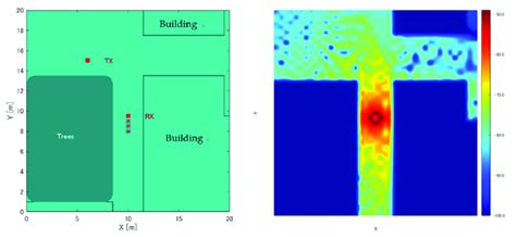 Examples Of RSSI MAP Generation Left 2D Model Including Surrounding