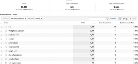 Professional Google Analytics Custom Reports That Will Boost Your Data Userpeek Com