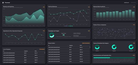 Github Fvdimemern Finance Dashboard