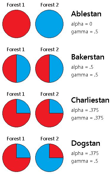 From The Narrow Desert Calculating Beta Diversity