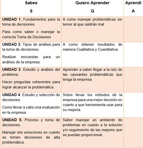 CUADRO SQA