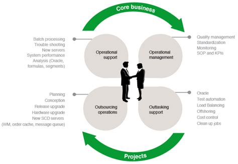 Application Management Fsc Financial Software Consultants Gmbh