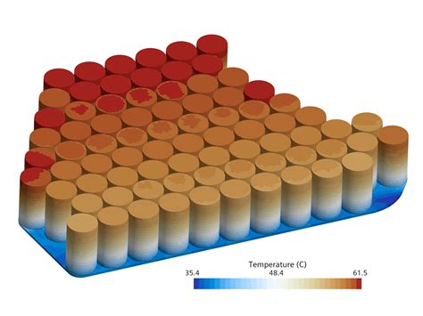 Battery Thermal Management