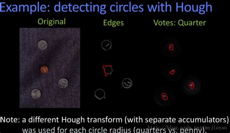 Cv Hough Transform Circlehough Circle Transform 原文 Csdn博客