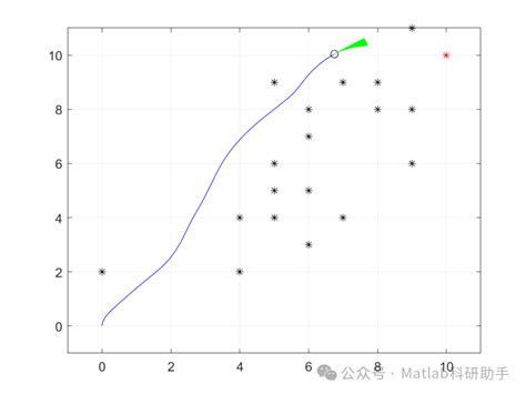基于动态窗口法dwa的机器人路径规划研究附matlab代码 Csdn博客
