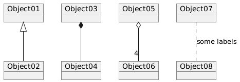 PlantUML Web Server
