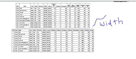 How To Make Table Size Same For Different Procedures In Ods Pdf Sas