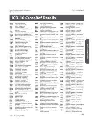 Orthopedics Coding PDF