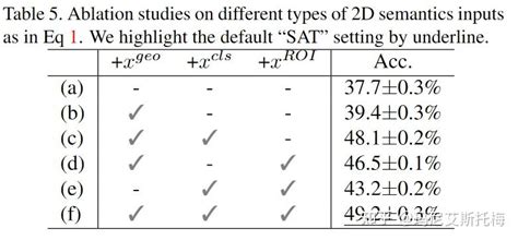 【论文阅读】sat：基于2d语义辅助训练的3d Visual Grounding 知乎