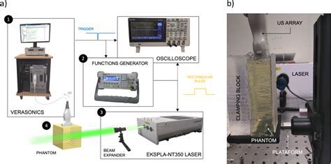 Figure 1 From Performance Evaluation Of Image Reconstruction Algorithms