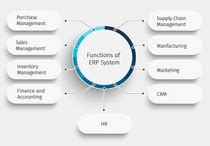 Why ERP Software Is Important In 2023 SIGNAX