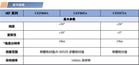中空编码器 北京一择自动化科技有限公司