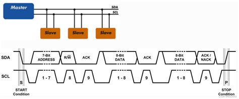 Ardupilot之开源代码框架audupilot通信代码 Csdn博客