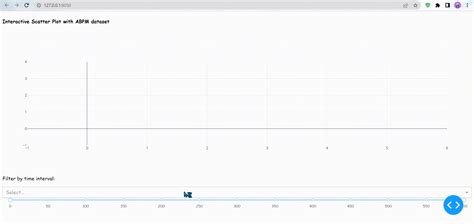 Python Dash Choosing An ID And Then Make Plot With Slider Stack Overflow