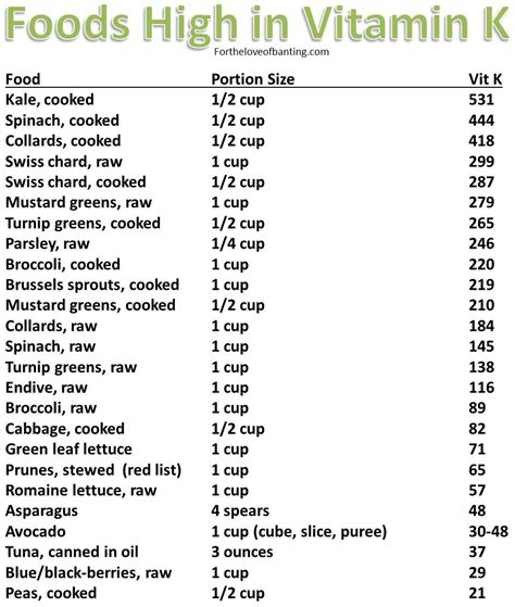 Vitamin Chart For Foods