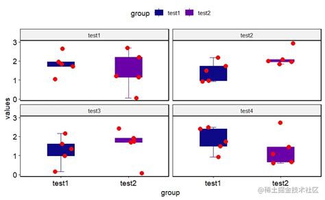 03 R包ggpubr学习 Ggboxplotggboxplot 函数参数介绍了该函数的基础用法和部分常用参数，在最后 掘金