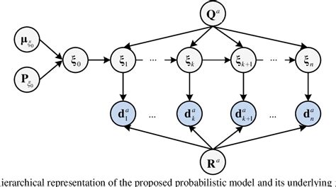 Figure 1 From Input State Parameter Noise Identification And Virtual