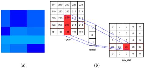 Frequency Extraction Of Global Constant Frequency Electromagnetic