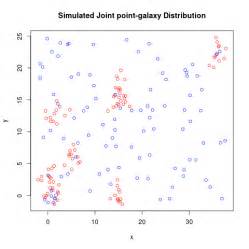 Spatial Cross Correlation Function Cross Validated