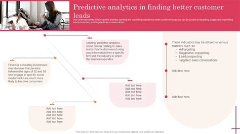 Predictive Analytics In Finding Better Customer Predictive Analytics