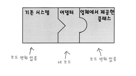 7 1 어댑터 패턴adapter Pattern Jungeeyou