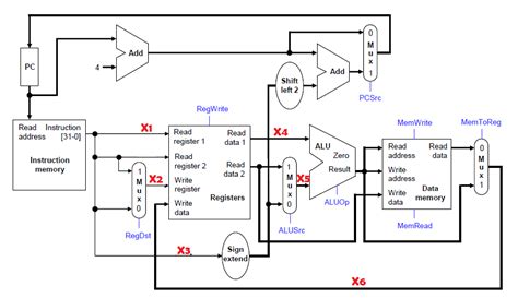 Following That Given Single Cycle Datapath Chegg